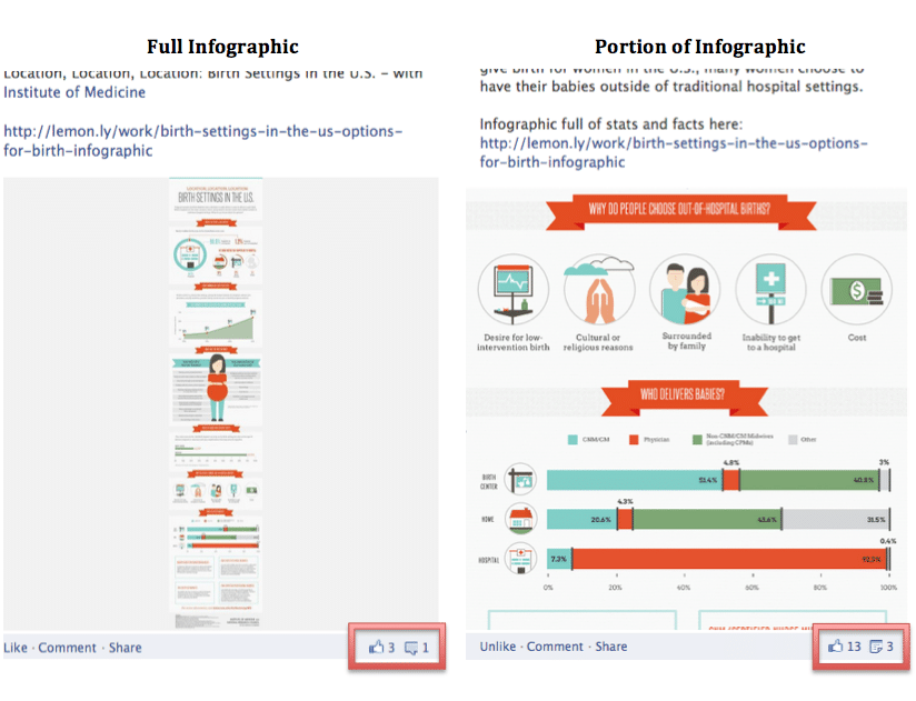 infographic post on facebook - Lion Tree Group™ | Madison WI